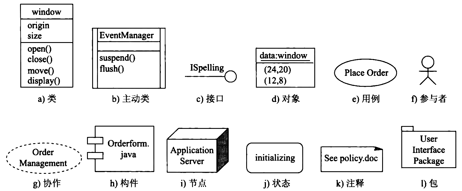 面向对象分析与设计方法